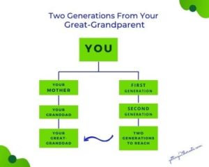 How to Decipher The Meaning of Family Relationships