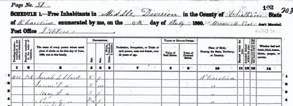 What’s In The Census | 1790 To 1950 | Getting2theRoots